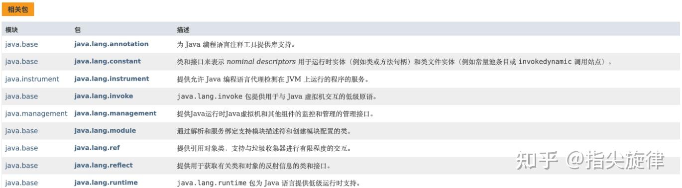 Jdk17中文在线手册（建议收藏） - 知乎