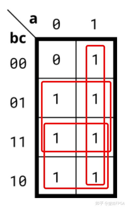 HDLBits中文版，标准参考答案 | 3.1.4 Karnaugh Map to Circuit | 卡诺图到电路 - 知乎