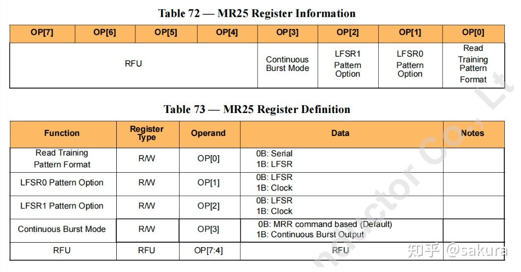 JEDEC D5 Chapter4_Section17 - 知乎