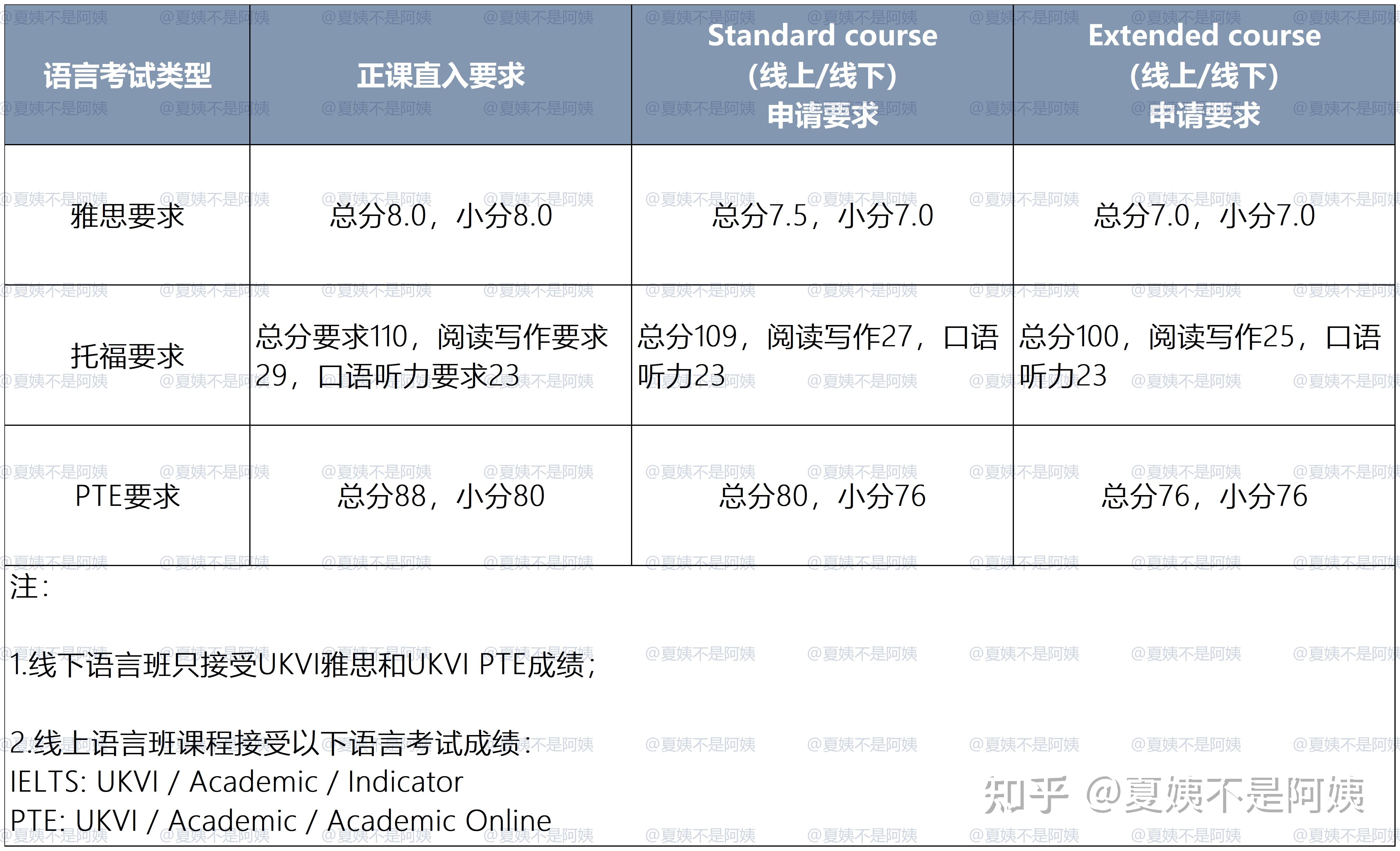 UCL 25FALL语言班：申请要求+截止日+学费+注意事项 - 知乎
