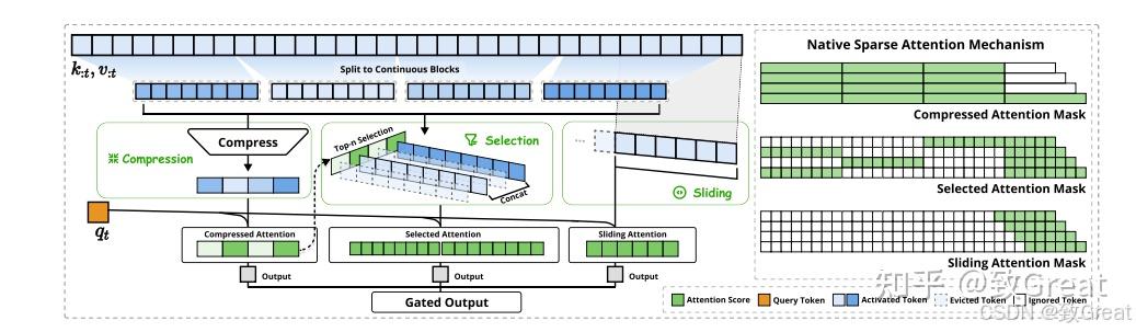 DeepSeek开源周 Day01：从FlashMLA背后原理回顾KV Cache - 知乎
