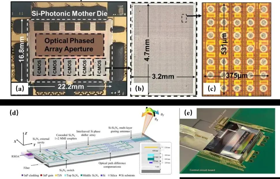 【资讯】硅基光电子（SBO）芯片的概念与典型应用 - 知乎