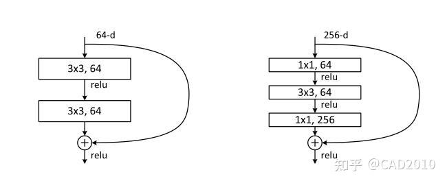 为什么ResNet34与ResNet50的block结构不同？ - 知乎