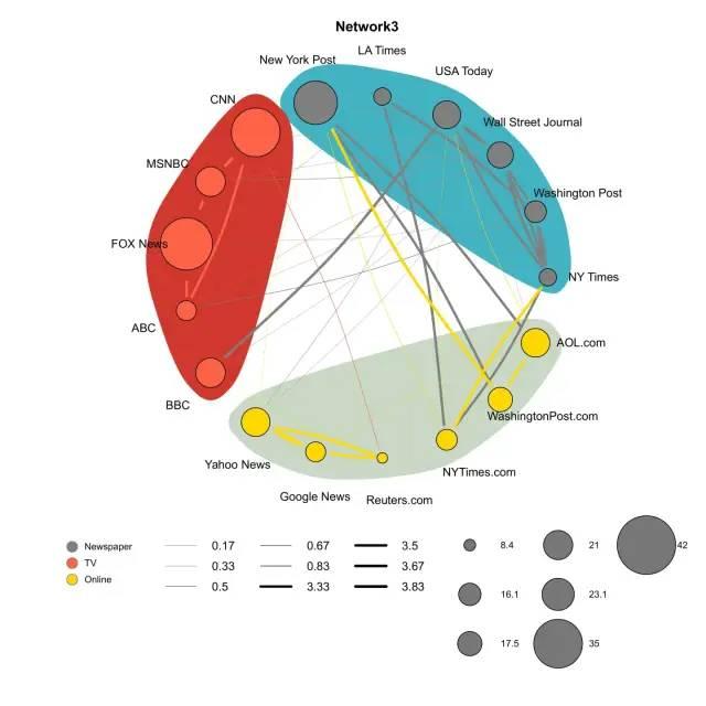使用 Openbiox Hiplot (ORG) 在线开源绘图工具绘制发表级网络图 - 知乎