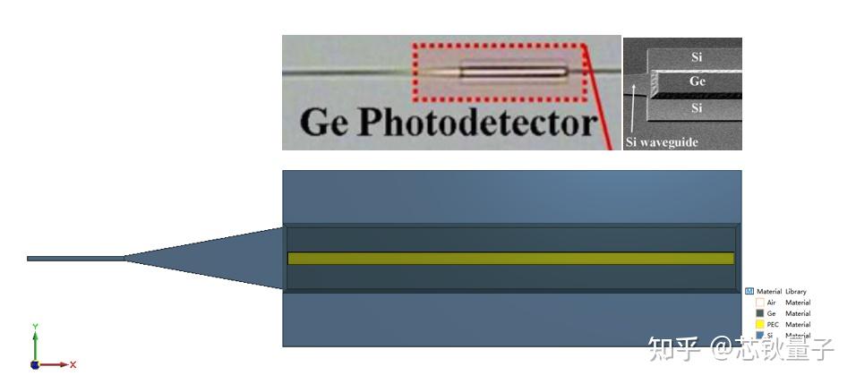 使用Macondo和NuwaTCAD软件联合仿真Ge/Si 垂直PIN结光电探测器（VPD） - 知乎