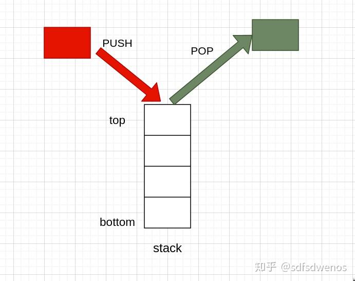 为什么你的程序总是 stack overflow? - 知乎