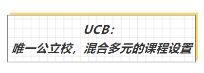 MIT、CMU、UCB、斯坦福的CS各有哪些优劣势？区别还有点大... - 知乎