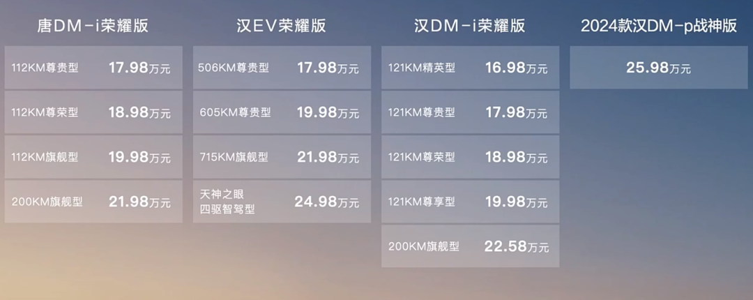 汉降到了16.98万，比亚迪打算掀桌子了 - 知乎