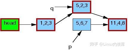 一文带你深入解析Linux内核-RCU机制（超详细~） - 知乎