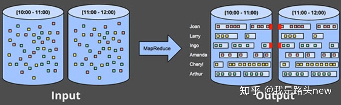 实时数据处理（Real-Time-Data-Processing） vs 流式数据处理（Stream-Data-Processing）Part 1 - 知乎