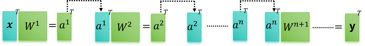 详解Normalization（归一化），带你一文读懂Batch Norm （part 1之什么是Internal Covariate ...