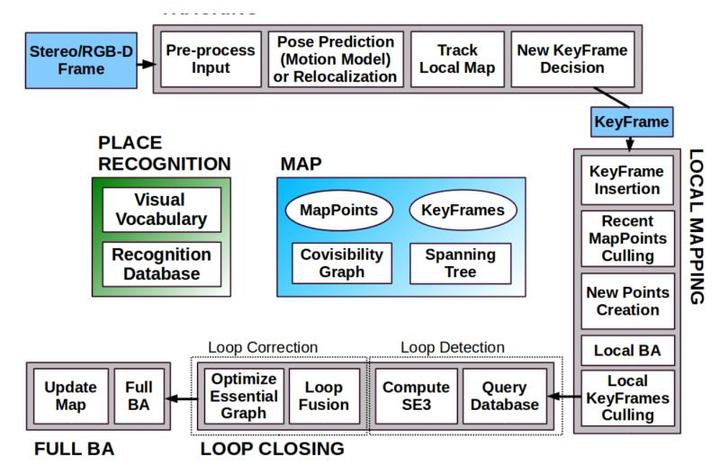 ORB-SLAM2-LocalMapping线程（三） - 知乎