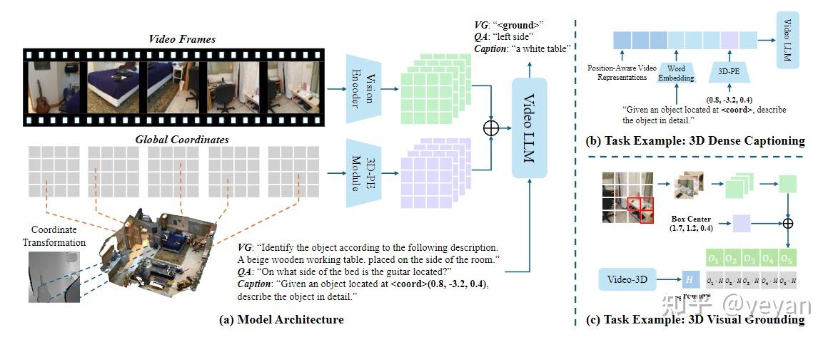 【多模态大模型】llava-onevision:多场景多模态的设计 - 知乎