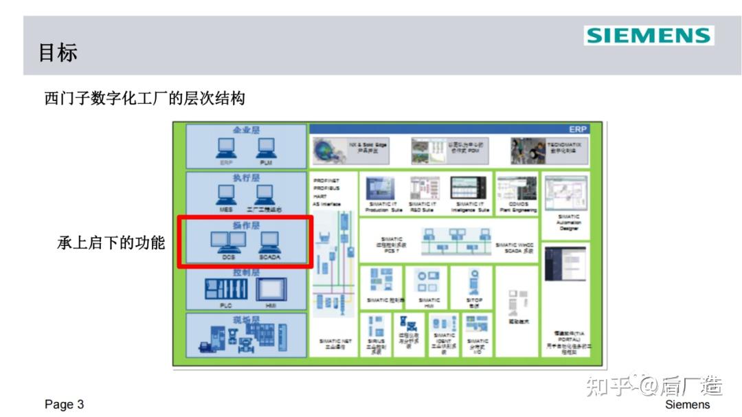 PPT | 《西门子数据采集与监控系统（SCADA）描述》，36页，可下载！ - 知乎