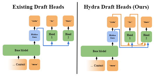 Speculative Decoding 论文阅读合订本 - 知乎