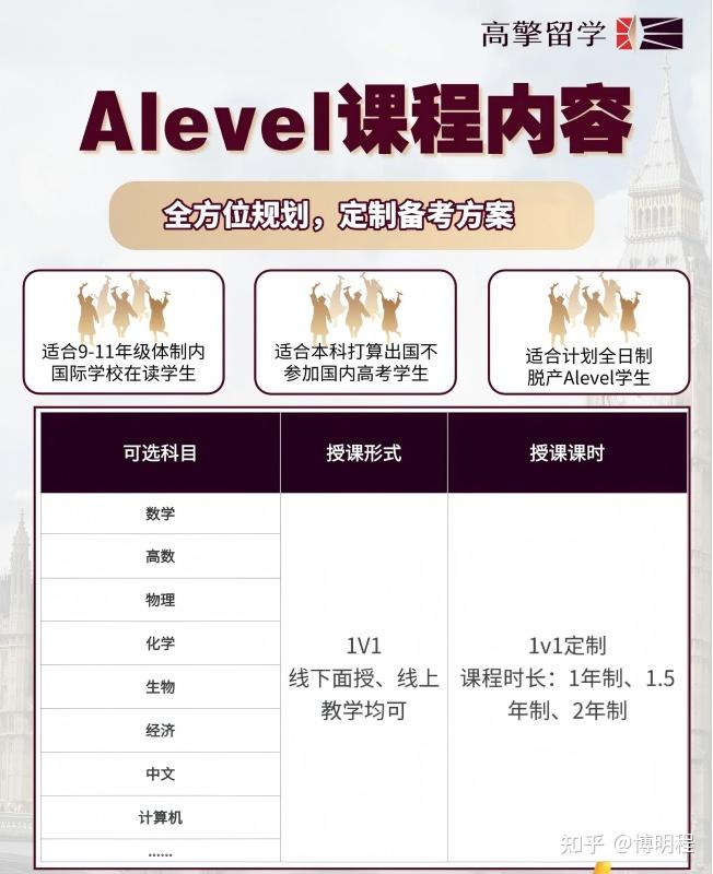 A-Level脱产课程可以冲刺牛剑G5名校吗？ - 知乎