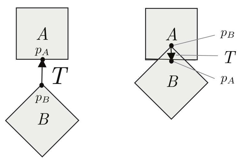 TrajOpt - 基于 SQP 的运动规划器 - 知乎