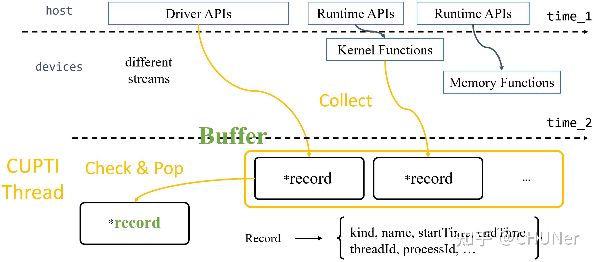 CUDA Profiling: CUPTI Activity API 详细解析 - 知乎
