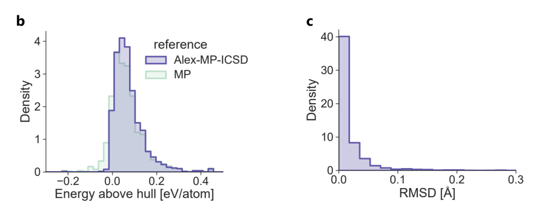 AI再颠覆材料学！微软MatterGen直接生成新材料，稳定性超SOTA模型2.9倍 - 知乎