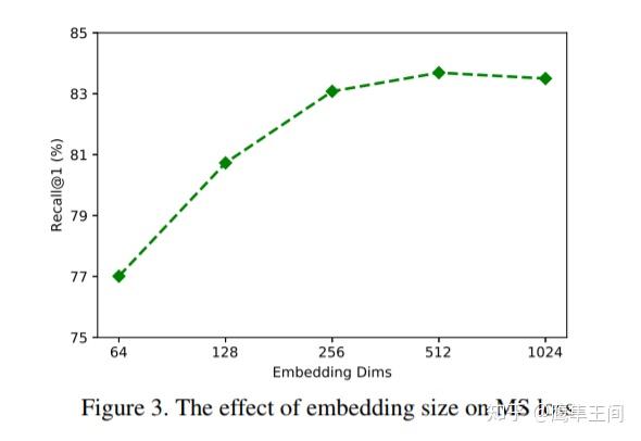 Multi-Similarity Loss使用通用对加权进行深度度量学习-CVPR2019 - 知乎