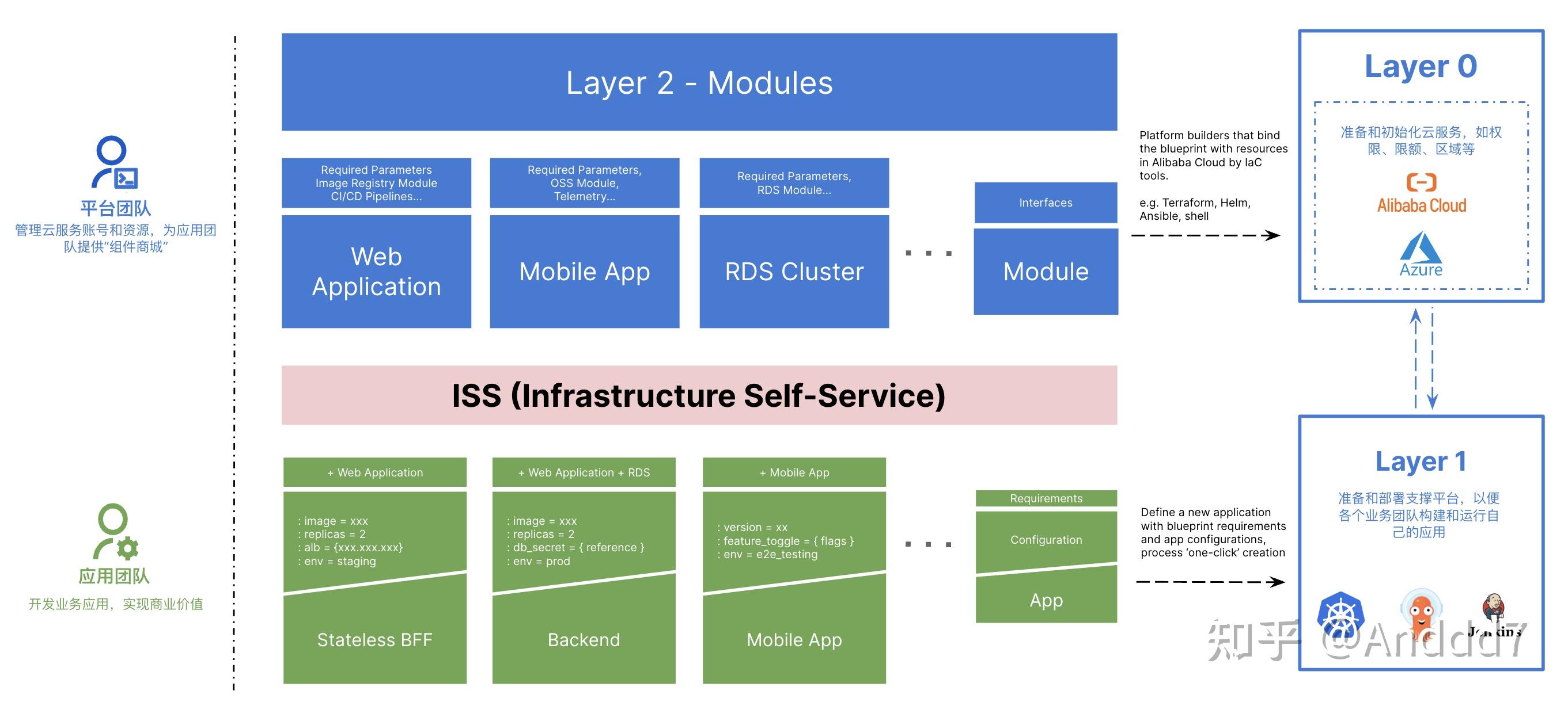 Infrastructure as Code (IaC) 思考和 Terraform 实践 - 知乎