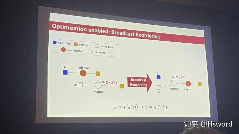 MLSys 2022 参会评述随笔(Day 1) - 知乎