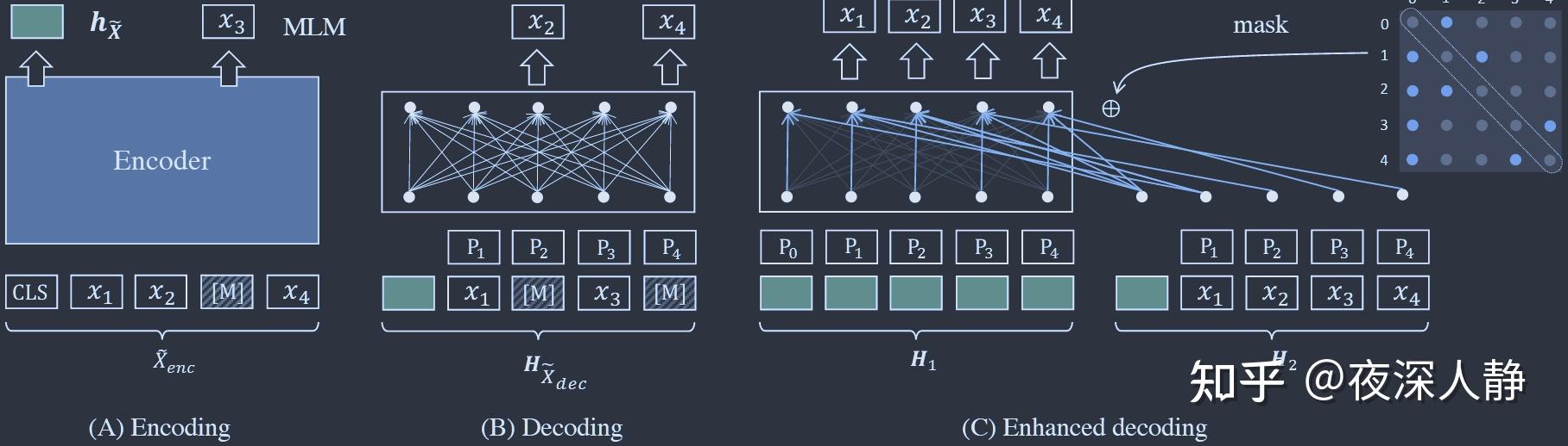 METB文本Embedding排行榜中英文榜全部涉及论文解读(2024.3月版) - 知乎
