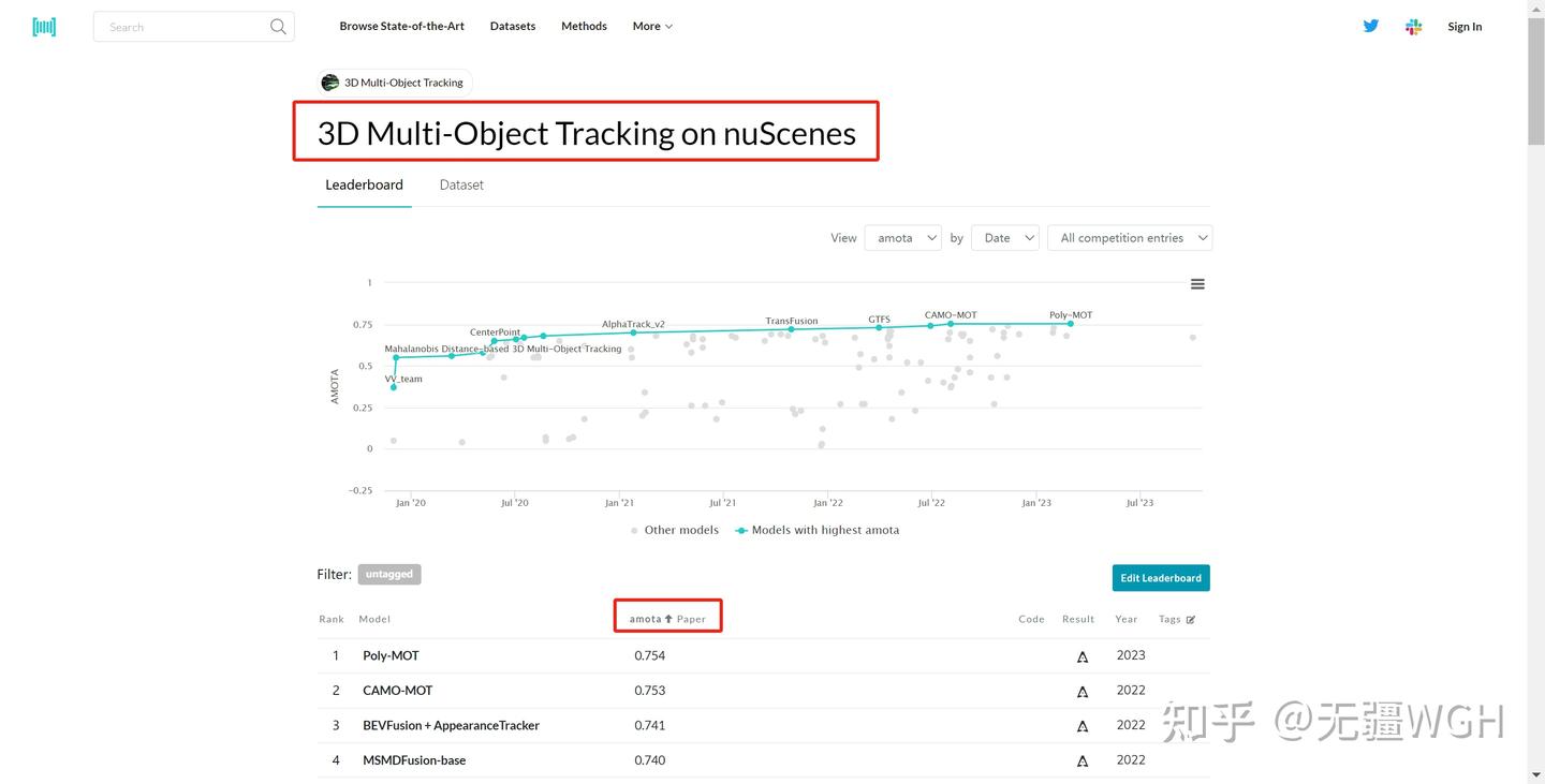 自动驾驶中的多目标跟踪（MOT）：2024最新综述！ - 知乎