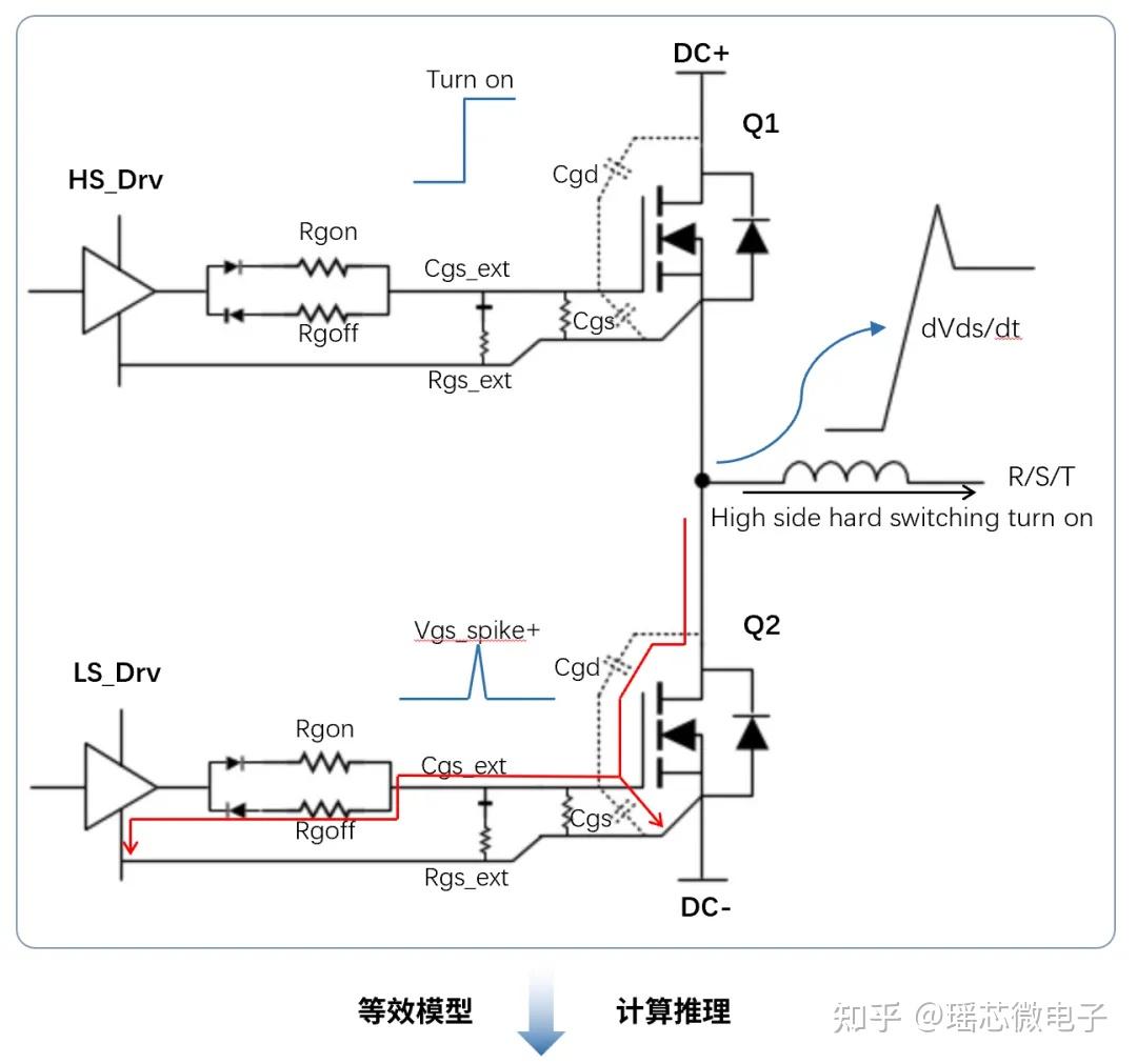 技术创新 | 瑶芯突破SiC MOSFET零压关断瓶颈！无缝衔接硅基方案 - 知乎