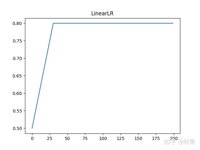 lr scheduler介绍和可视化 - 知乎