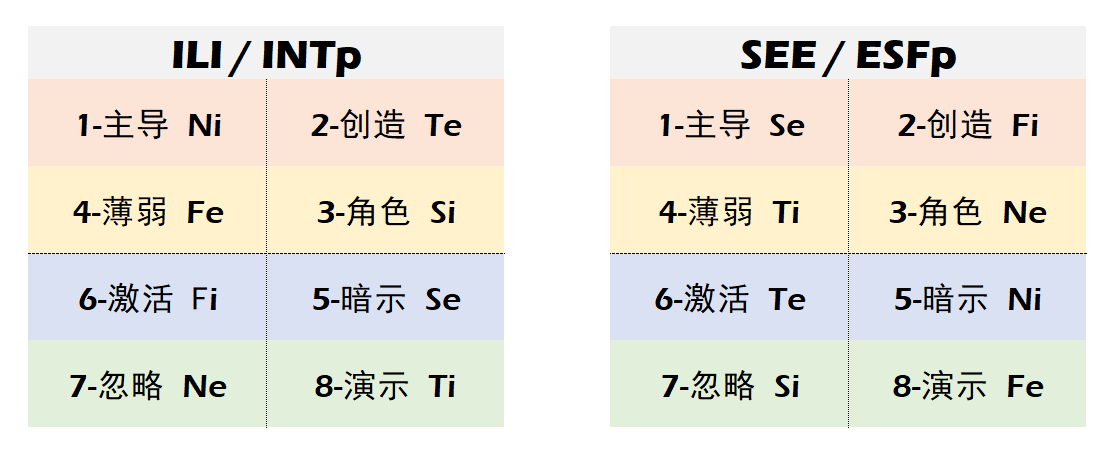 【Socionics翻译】Gulenko对偶关系描述⑥：ILI-SEE - 知乎