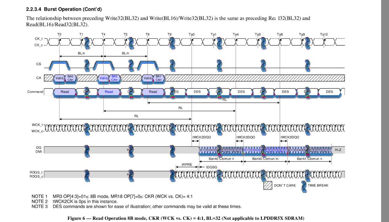 DDR基础和一些个人理解 - 知乎