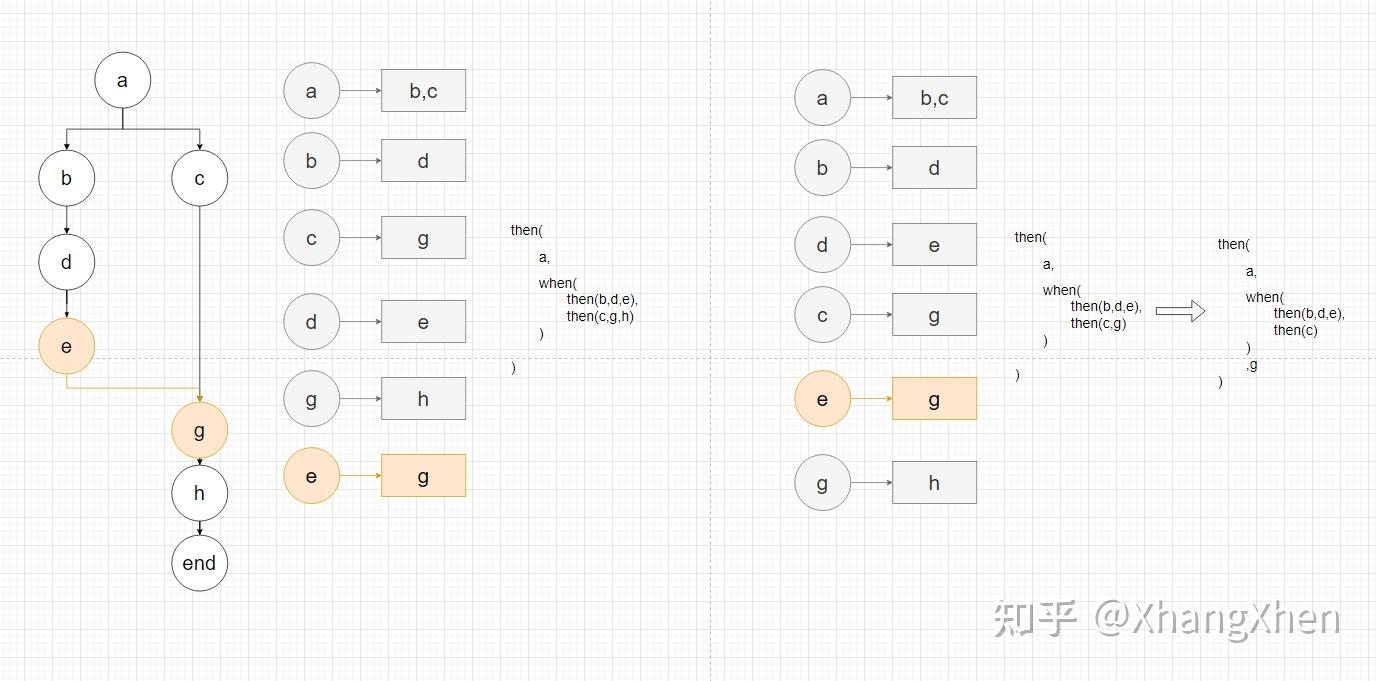 拓扑排序+LCA算法在可视化LiteFlow-EL生成的应用 - 知乎