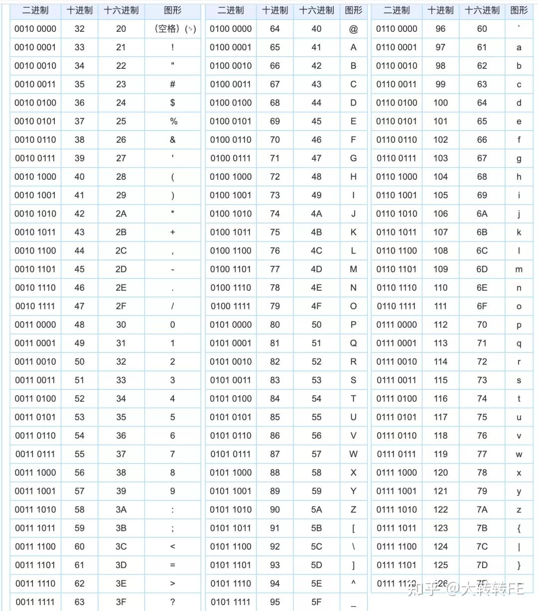 彻底弄懂base64的编码与解码原理 - 知乎