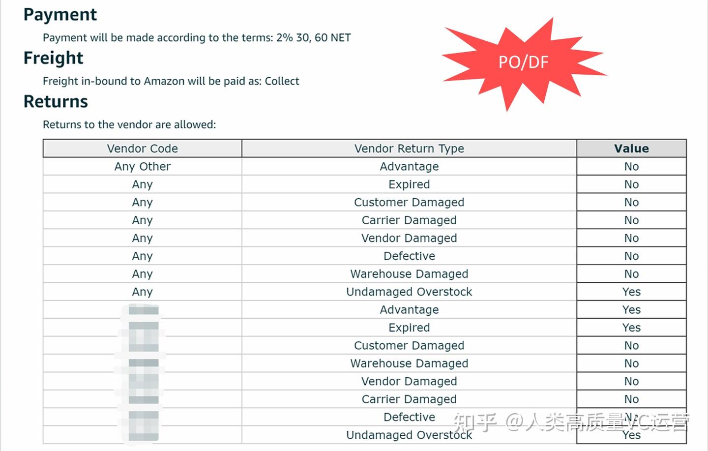 Amazon Vendor Central亚马逊VC基础知识科普 - 知乎