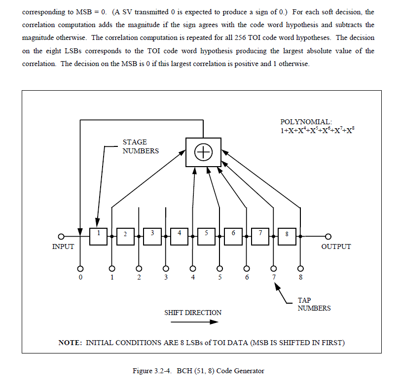 bch(21,7)和bch(51,8)的编解码问题？ - 知乎