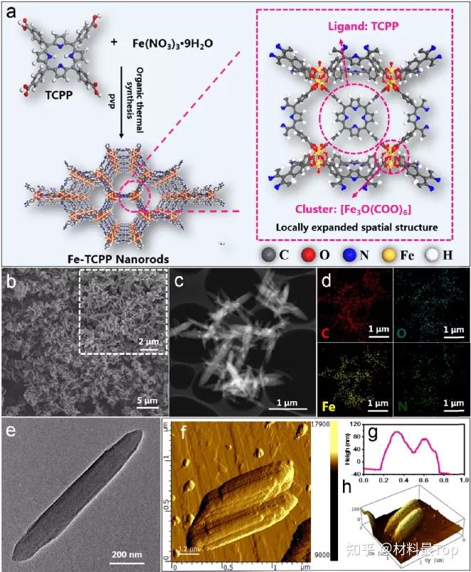 中科大穆杨团队Appl. Catal. B Environ.：Fe基MOFs，光芬顿降解环丙沙星！ - 知乎