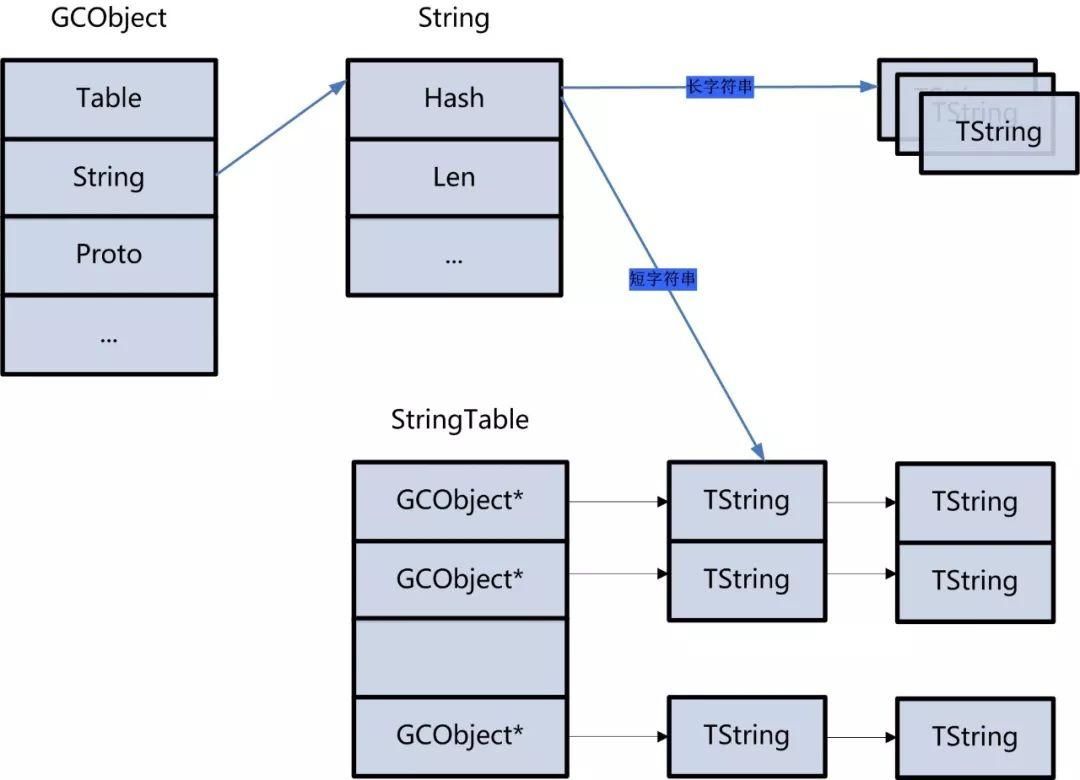 如何深入理解Lua数据结构和内存占用？ - 知乎