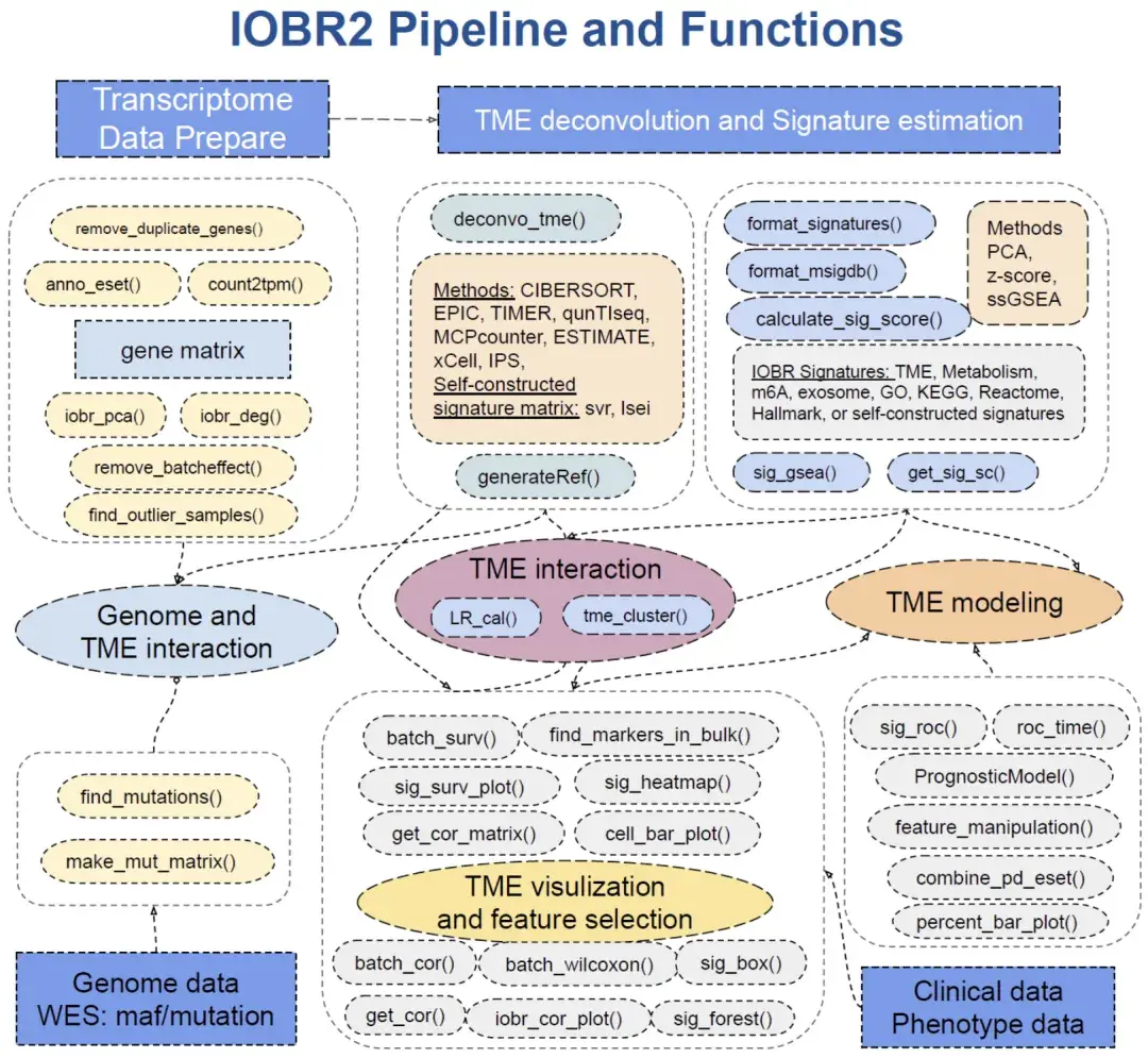 免疫浸润 | 综合分析工具 IOBR - 知乎