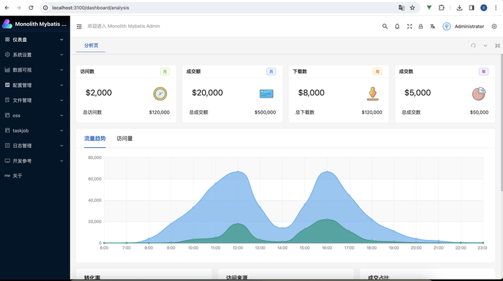 【BegCode，来自JHipster的国产化落地！】 - 知乎