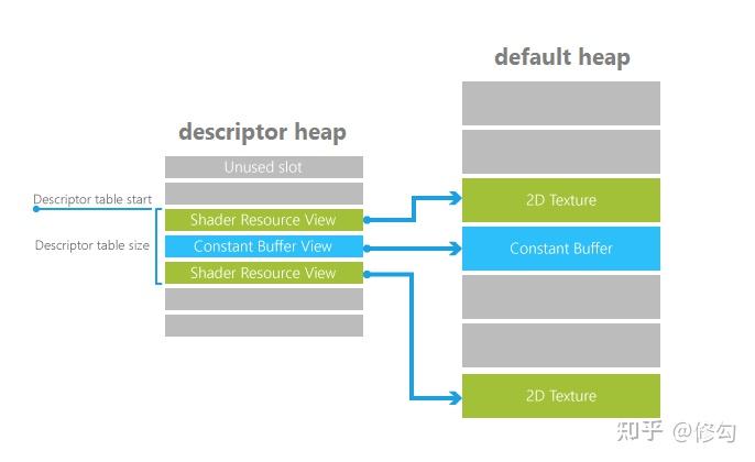 DX12 三万字系统整理【Api 概念明晰|DX12】 - 知乎