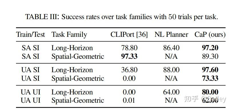 机器人能自己写他们的控制代码！Robots That Write Their Own Code - 知乎