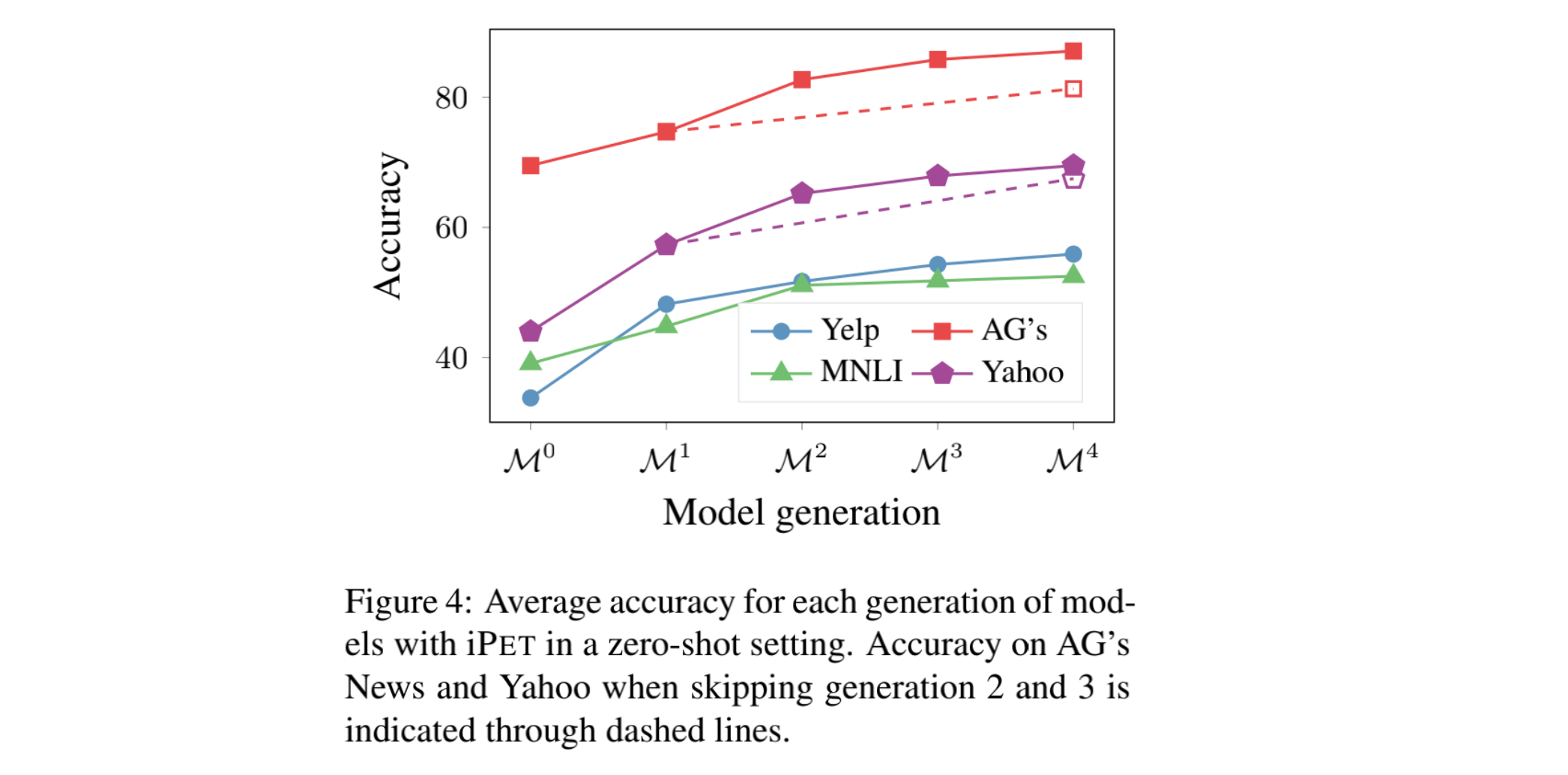 解读 PET：Exploiting Cloze Questions for Few Shot Text Classification and Natural Language ...
