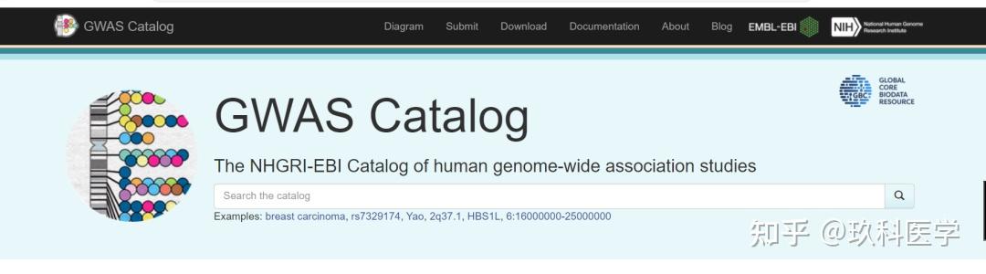 MR|孟德尔随机化常用的GWAS数据库，高分SCI必备！ - 知乎