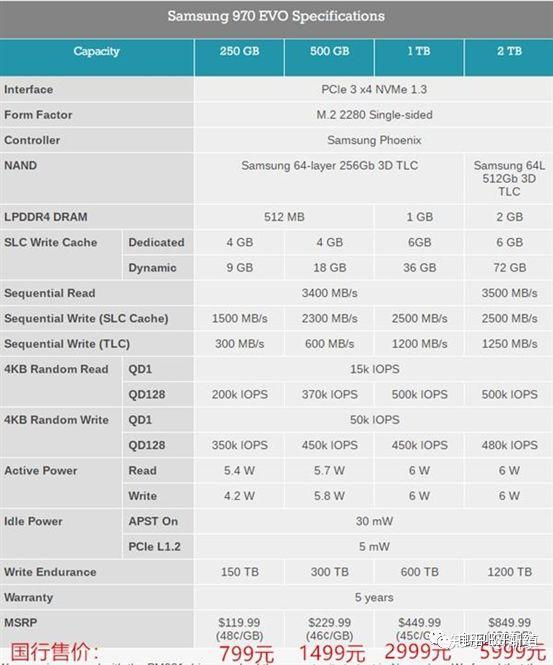 企业级超级邮轮英特尔 P3600 简评 - 知乎