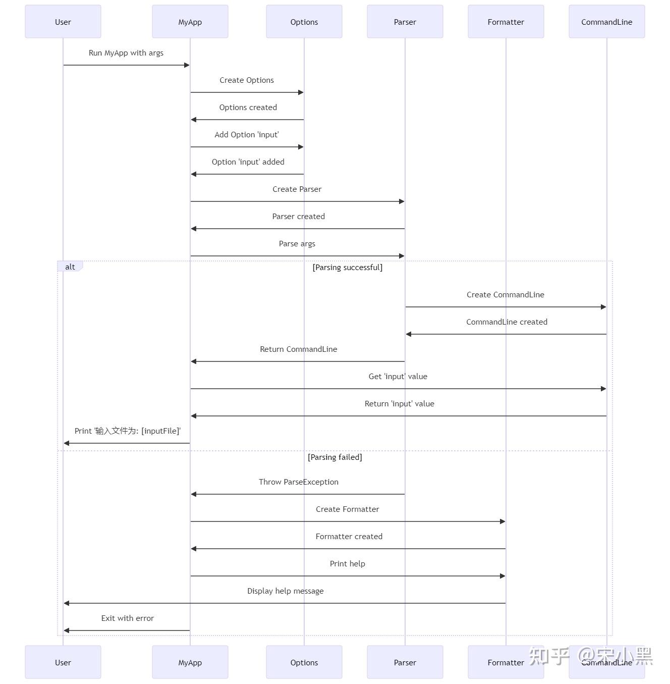 Apache Commons CLI：构建命令行应用的利器 - 知乎