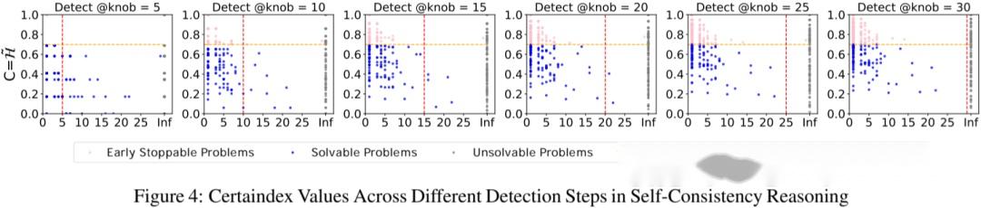 Dynasor：针对 Reasoning 场景的 LLM Inference 优化系统 - 知乎