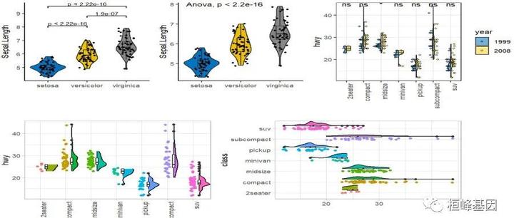 FigDraw 11. SCI 文章绘图之小提琴图 (ViolinPlot) - 知乎
