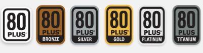 正确认识电源的80PLUS认证 - 知乎