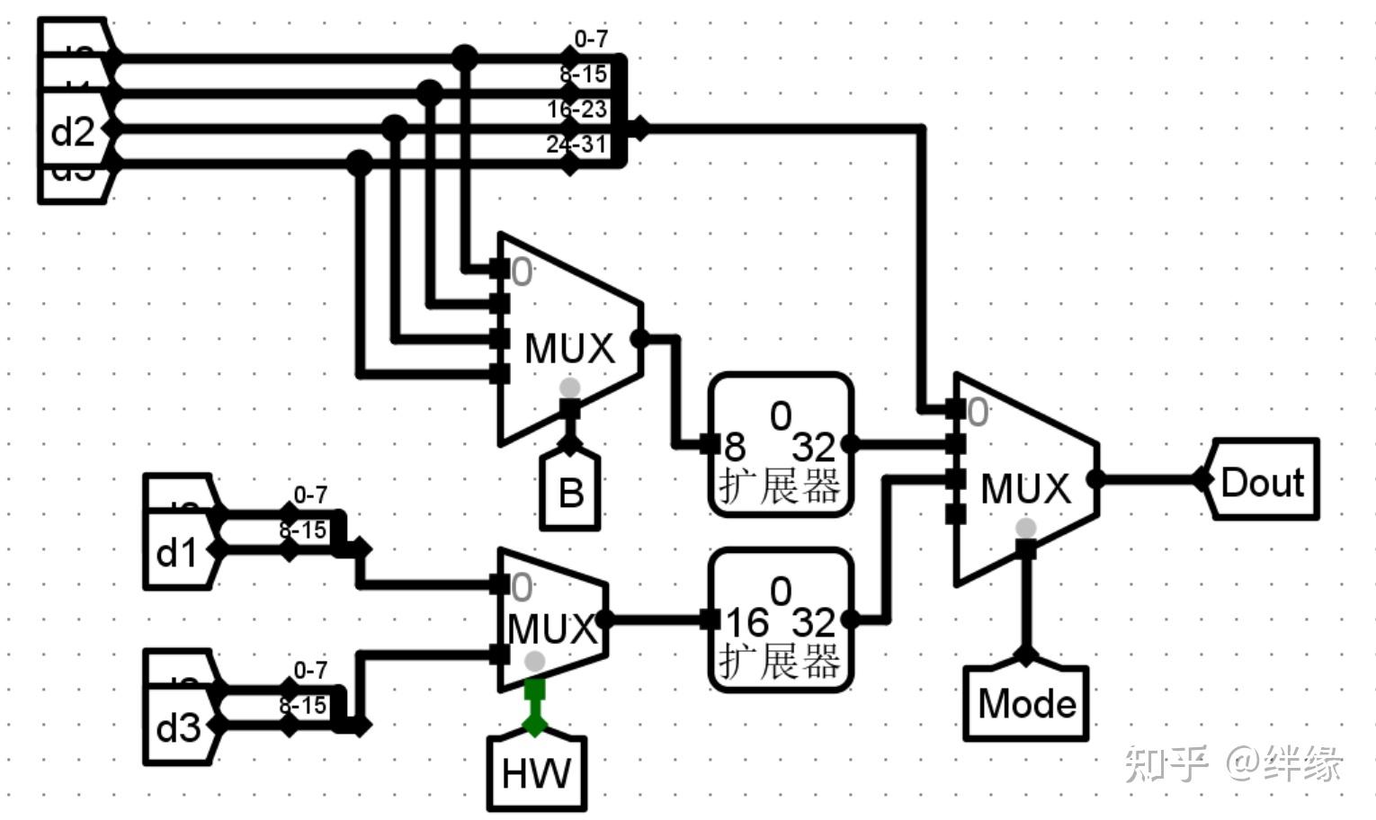 Logisim实验-存储系统设计(1) - 知乎